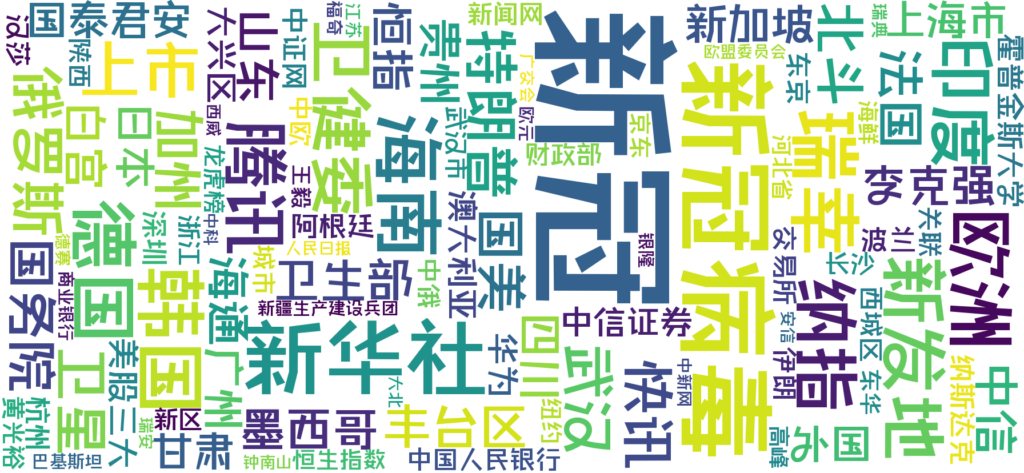Visualize as Word Cloud for Chinese keywords - Pengzhan